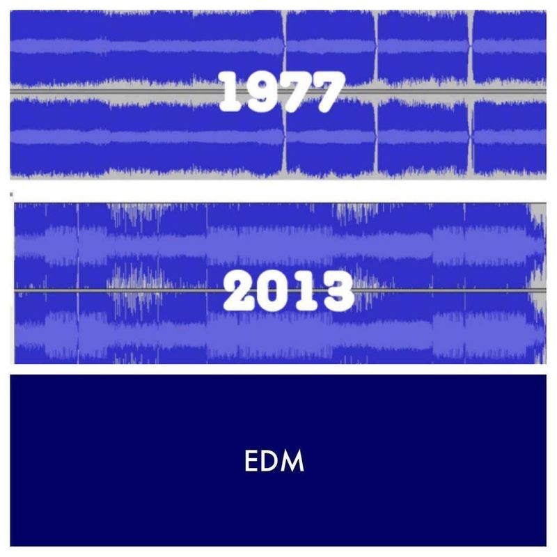 Music Memes | Blog | r-loops.com